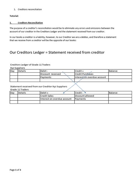 Creditors Reconciliation Summary Cheat Sheet Pdf
