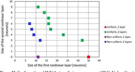 Figure 10 From A Selection Of Starting Points For Iterative Position Estimation Algorithms Using