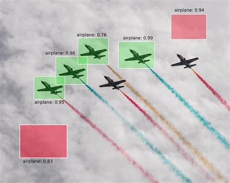 A Better Map For Object Detection By Ivan Ralašić Towards Data Science