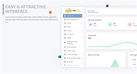 Uber Clone App Admin Panel Visuals