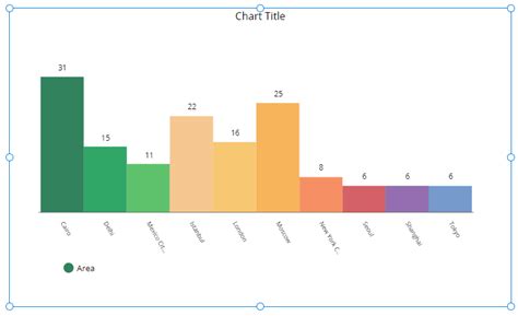 Power Apps Chart Control Complete Tutorial With Examples Enjoy