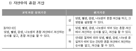 5학년1학기 수학 1단원 자연수의혼합계산 3~4차시 수학질문수업 덧셈뺄셈곱셈나눗셈이 섞여있는식 수학하브루타 수학질문수업 까만놀이
