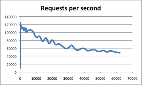 Redis性能攻略:redis Benchmark工具与实用性能优化技巧 知乎 Redis性能攻略:redis Benchmark工具与实用性能优化技巧 知乎