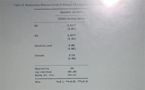 Solved I Want The Actual P Values To Be Displayed In The Chegg Com