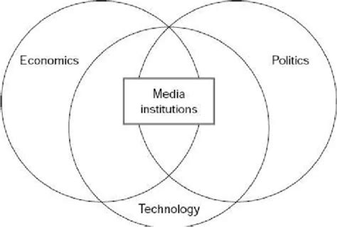 media ownership and control space and time communication has often
