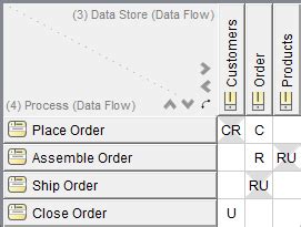 STEPS Wizards Example Develop CRUD Chart From DFD Visual Paradigm Community Circle
