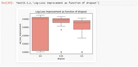 Towards Better Keras Modeling Part V Ibkr Quant