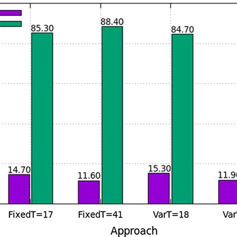 Mse For Difference Based Aggregation Download Scientific Diagram Mse For Difference Based Aggregation Download Scientific Diagram