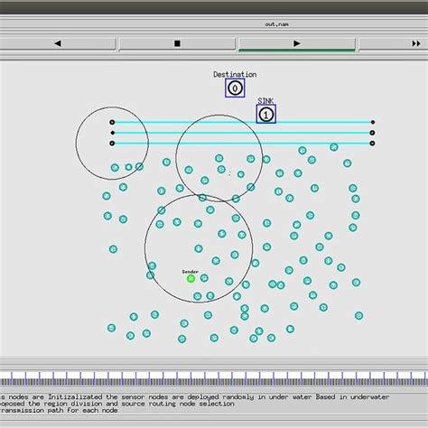 Underwater Sensor Network Uwsn Sink Node With Communication Download Scientific Diagram