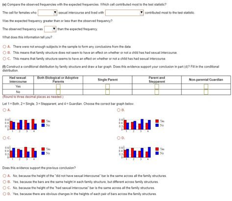 E Compare The Observed Frequencies With The Expected Frequencies Which Cell Contributed Most To