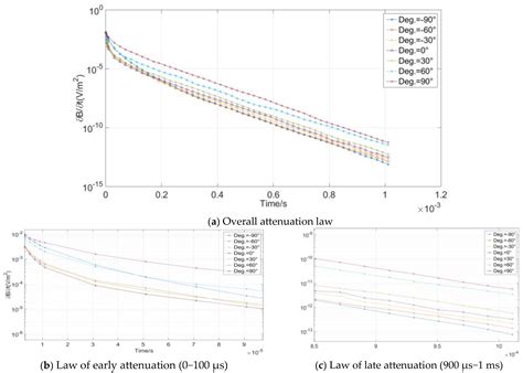 Numerical Simulation And Application Of Transient Electromagnetic Detection Method In Mine Water