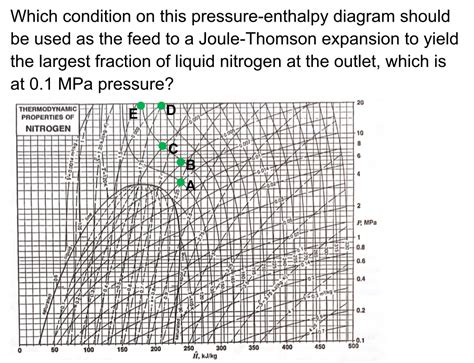 Liquefaction Conceptest And Example Problem Learncheme