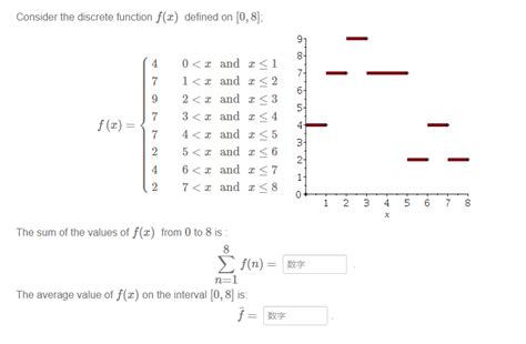 Solved Consider The Discrete Function Fx Defined On 08