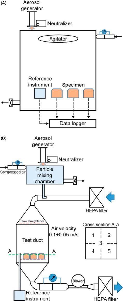 Figure 12 From A Review Of Low Cost Particulate Matter Sensors From The Developers Perspectives