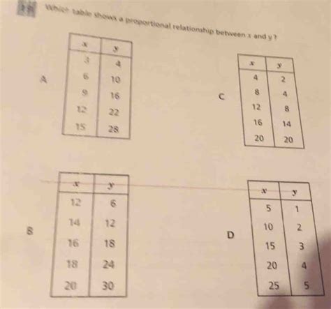 Solved 19 Which Table Shows A Proportional Relationship Between X And Y A C B D Math
