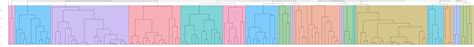 Statsplots Dendrogram How To Have Clustered Coloring Visualization