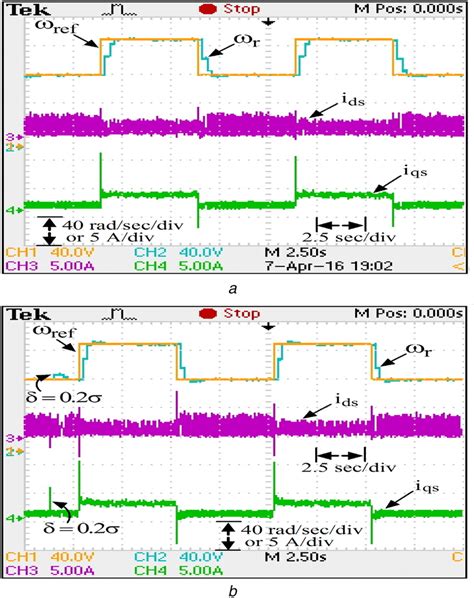 Experiment Result For Dynamic Controller For Variation In ωref From Download Scientific Diagram