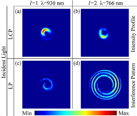 Figure 4 From Wavelength Selective Orbital Angular Momentum Generation