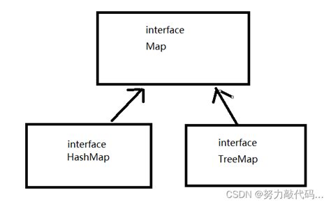 Java集合与数组对比 Csdn博客 Java集合与数组对比 Csdn博客