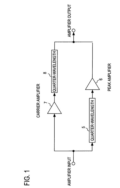 Linear Power Amplifier Patented Technology Retrieval Search Results