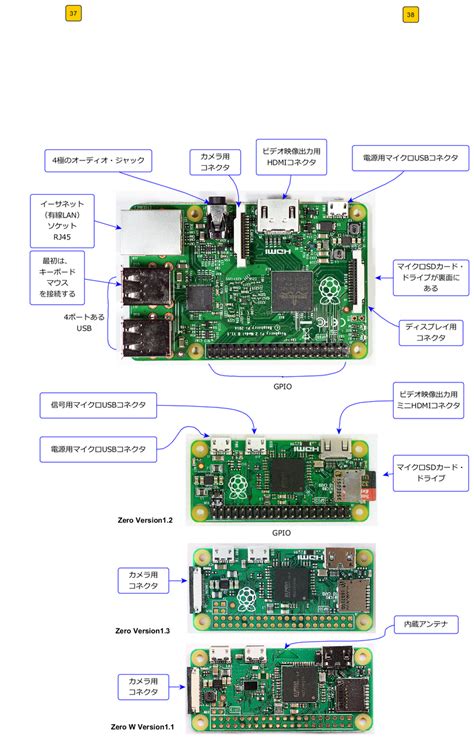 5ドル！ラズパイ・ゼロ（raspberry Pi Zero）でiot 2 セットアップ準備 電子工作の環境向上