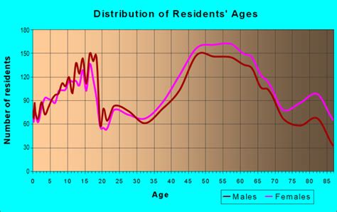 19073 Zip Code Pennsylvania Profile Homes Apartments Schools