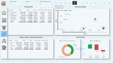 Portfolio Aastha Agarwal Codebasics