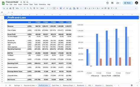 financial modeling excel templates