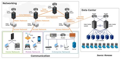 Network Infrastructure Cio Wiki