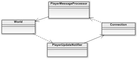 C How Can I Layout A Decoupled Class Structure For A Simple Game