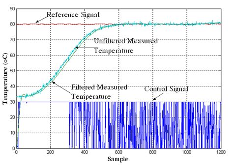 Model Prediction Notation Validation Data Dotted Predicted Data Download Scientific