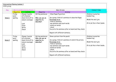 Year 1 Maths And Writing Intervention Planning Autumn Term And Spring Summer 1 Teaching Resources