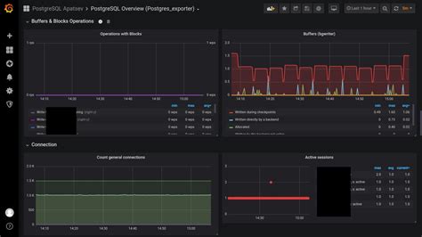 GitHub Patsevanton Postgresql Overview Postgres Exporter Postgresql Overview Dashboard For