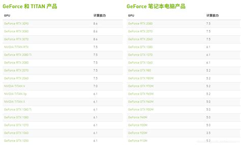 英伟达显卡算力榜（nvidia Gpu Compute Capability）