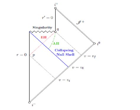 The Penrose Diagram Of A Four Dimensional Spherically Symmetric Download Scientific Diagram