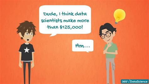 Null Hypothesis And Alternative Hypothesis Data Science