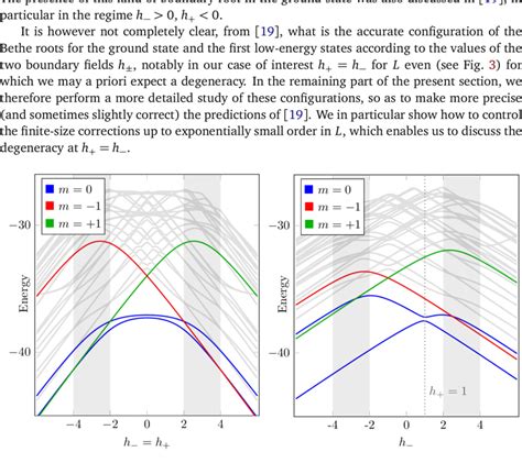 Low Energy Spectrum For The Open Boundary Xxz Chain L 12 And ∆ 3 Download Scientific