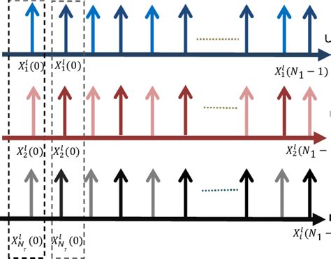 Subcarriers Distribution In A V Mimo Sc Fdma System Where Each Download Scientific Diagram