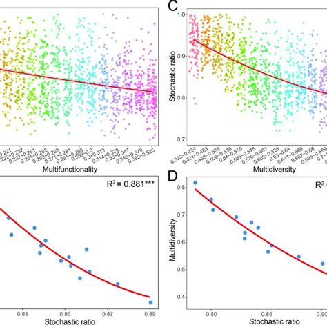 Shuo Jiao Professor Phd Northwest A And F University Yangling College Of Life Sciences
