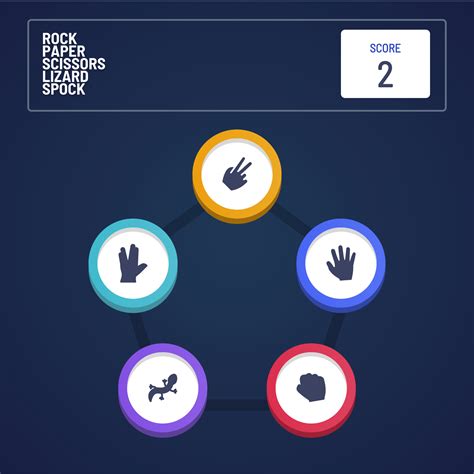 Github Jakelawrencerock Paper Scissors Lizard Spock