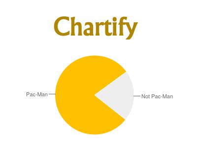 Chartify JQuery Plugin To Make Google Charts Out Of HTML Tables JQuery Plugins