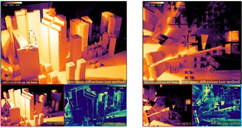 a free space diffraction bsdf nvidia real time graphics research