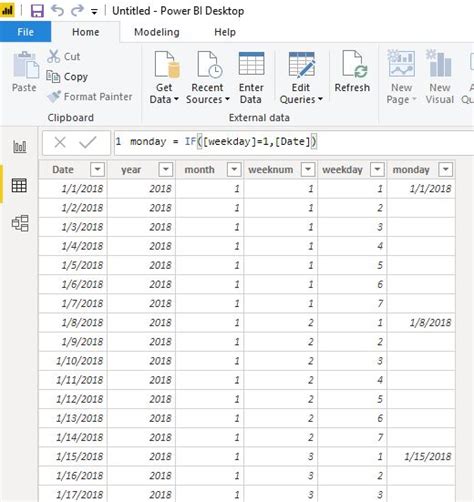 Solved Plotting Measure Against Every Monday In A Year Microsoft