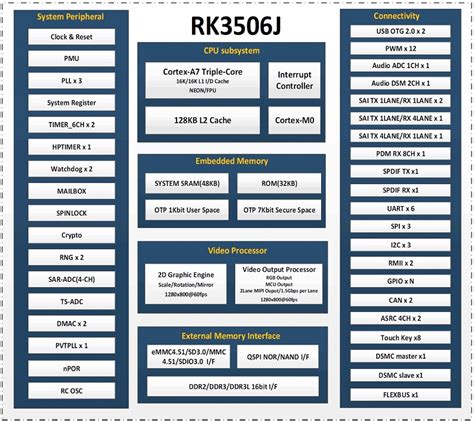 Banana Pi BPI Forge With Rockchip RK J BananaPi Docs
