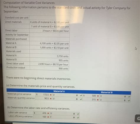 Solved Computation Of Variable Cost Variances The Following