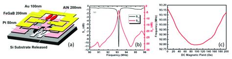 A Schematic Of The Layered Structure Of The Nems Me Band Pass Filter Download Scientific