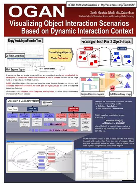 Ppt Classifying Objects By Their Behavior Powerpoint Presentation