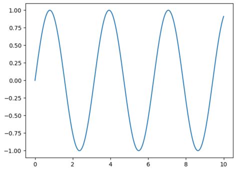 Comparing Pytorch And Jax Digitalocean