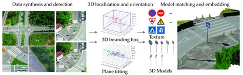 Overall Framework Of The Proposed Embedded Modeling Method Download Scientific Diagram