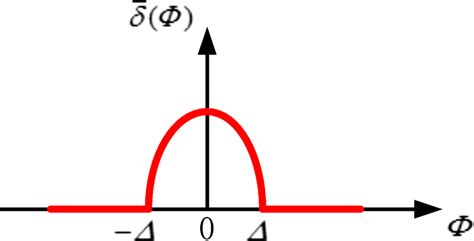 The Derivative Of The Regularized Heaviside Function Download